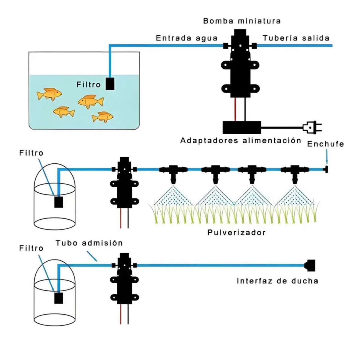 Bomba De Agua Inteligente 70w 6 L/min. 12v, Negro